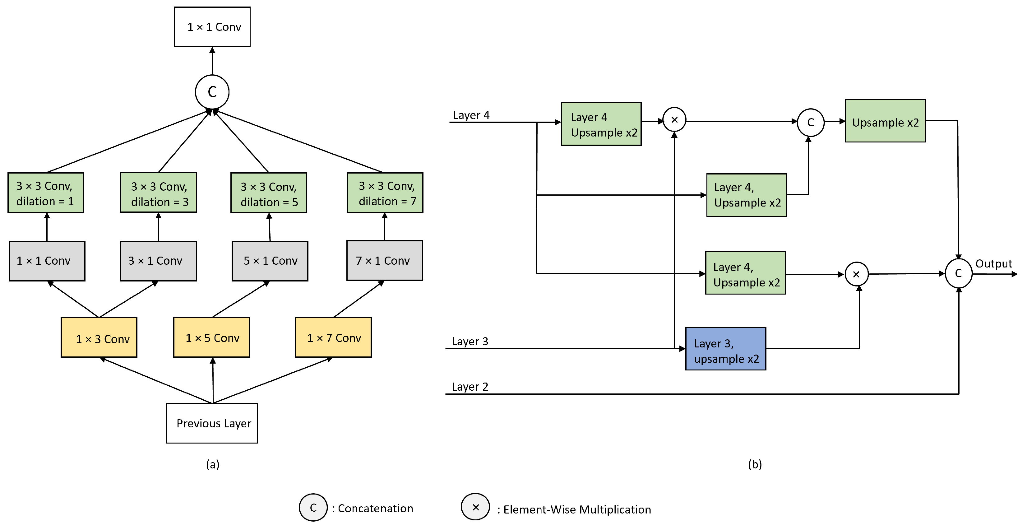 MMNet: A Mixing Module Network for Polyp Segmentation