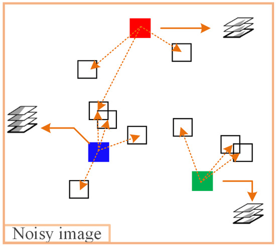 An Improved BM3D Algorithm Based on Image Depth Feature Map and Structural Similarity Block-Matching