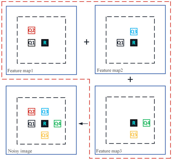 An Improved BM3D Algorithm Based on Image Depth Feature Map and Structural Similarity Block-Matching