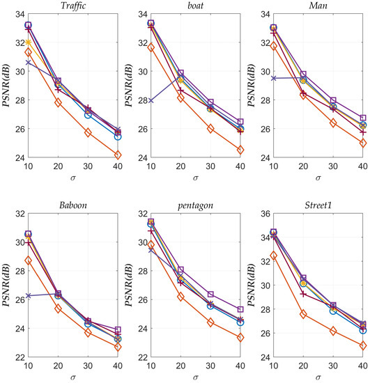 An Improved BM3D Algorithm Based on Image Depth Feature Map and Structural Similarity Block-Matching