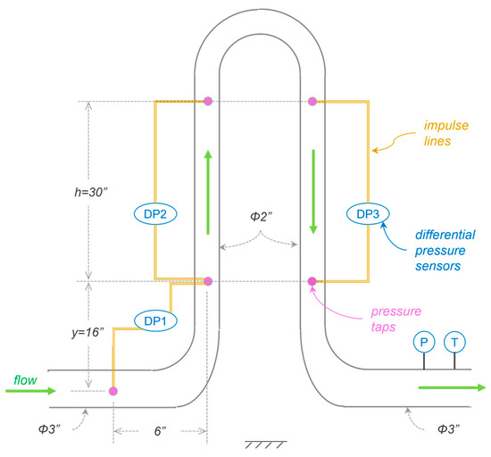 A Pressure-Based Multiphase Flowmeter: Proof of Concept