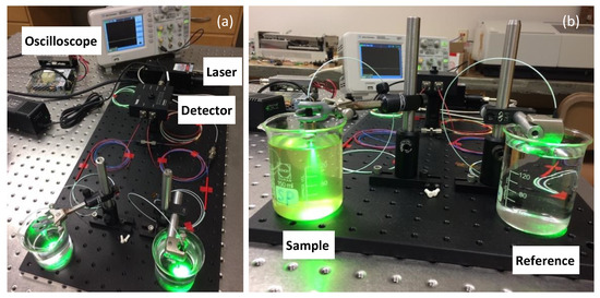 A Glass-Fiber-Optic Turbidity Sensor for Real-Time In Situ Water ...