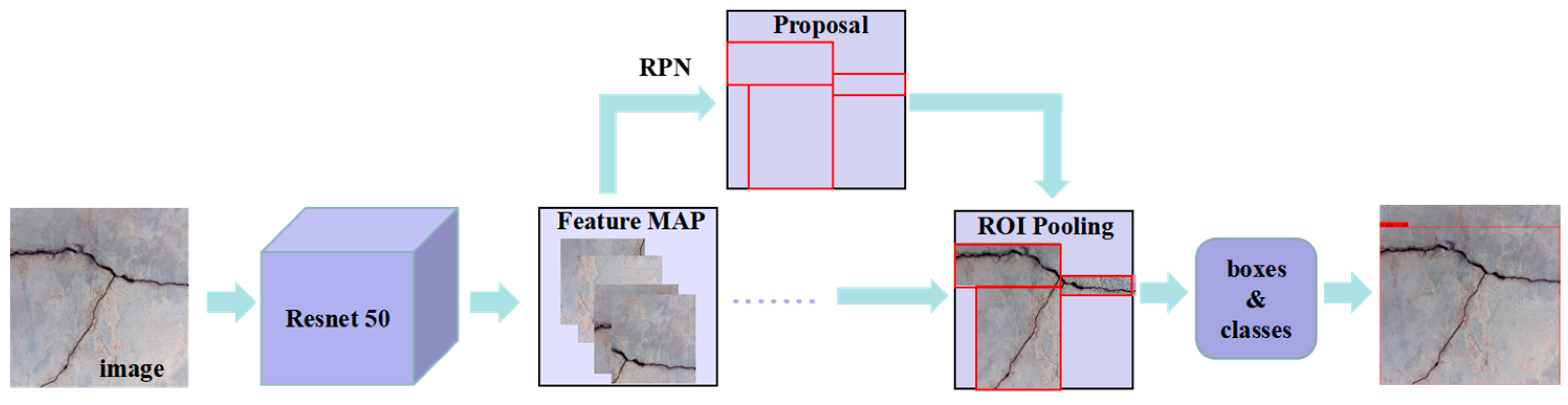 Research on the Efficiency of Bridge Crack Detection by Coupling Deep ...