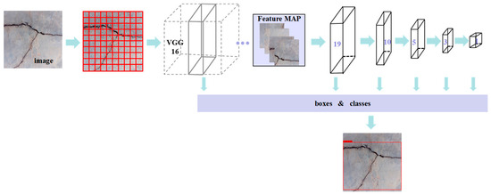 Research on the Efficiency of Bridge Crack Detection by Coupling Deep ...