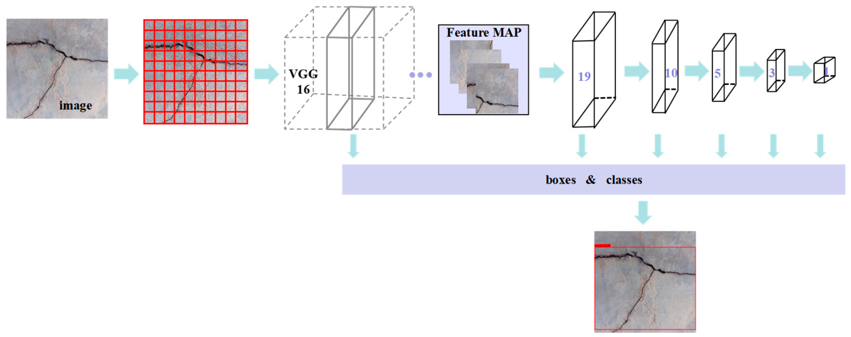 Research on the Efficiency of Bridge Crack Detection by Coupling Deep ...