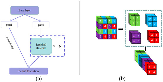 Sensors | Free Full-Text | Research on the Efficiency of Bridge Crack ...