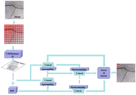 Sensors | Free Full-Text | Research on the Efficiency of Bridge Crack ...