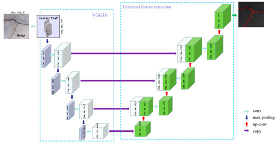 Research on the Efficiency of Bridge Crack Detection by Coupling Deep ...