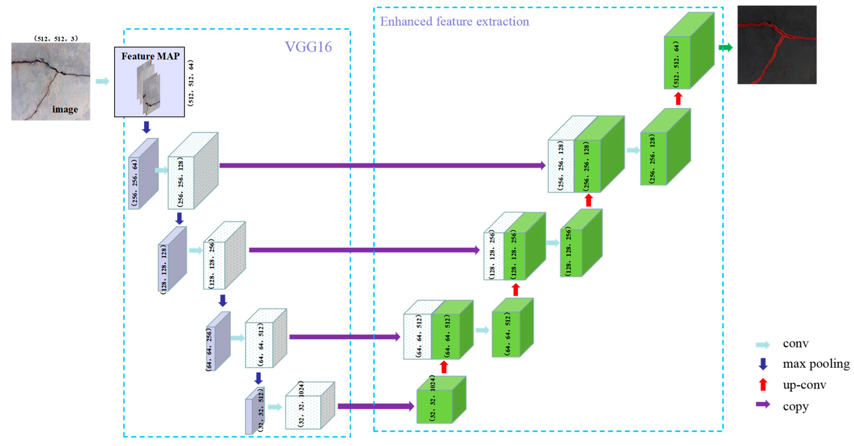 Research on the Efficiency of Bridge Crack Detection by Coupling Deep Learning Frameworks with ...