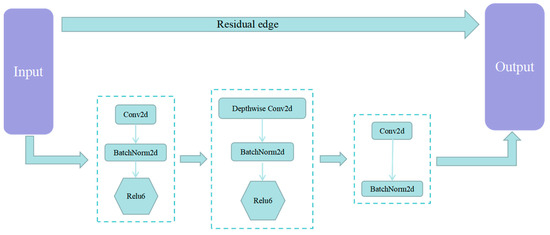 Research on the Efficiency of Bridge Crack Detection by Coupling Deep ...