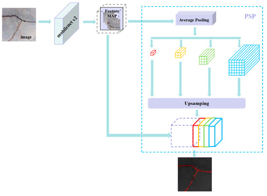 Research on the Efficiency of Bridge Crack Detection by Coupling Deep ...