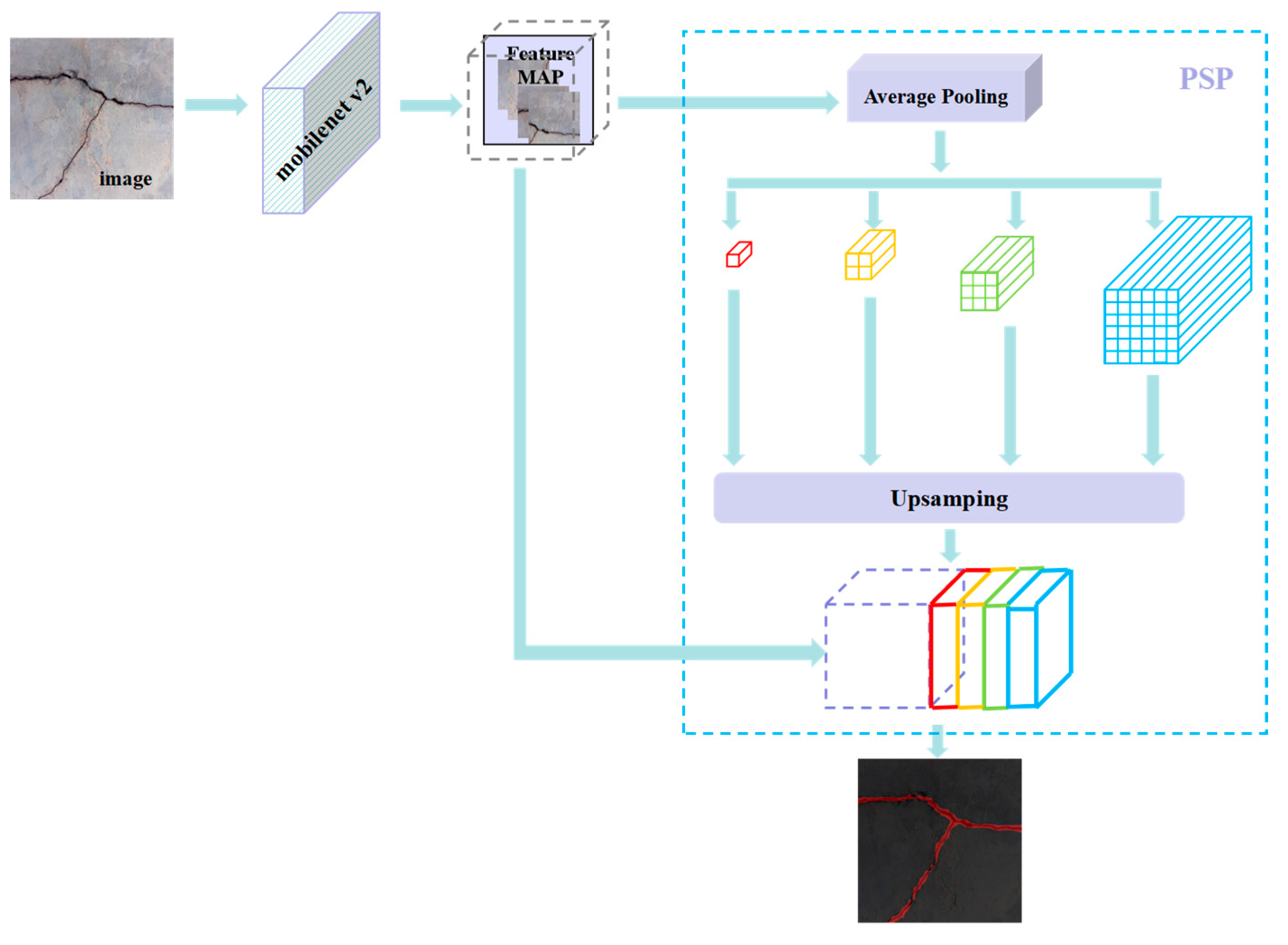 Research on the Efficiency of Bridge Crack Detection by Coupling Deep Learning Frameworks with ...