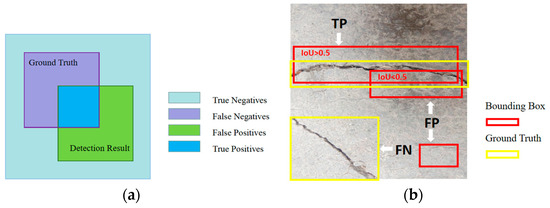 Research on the Efficiency of Bridge Crack Detection by Coupling Deep ...