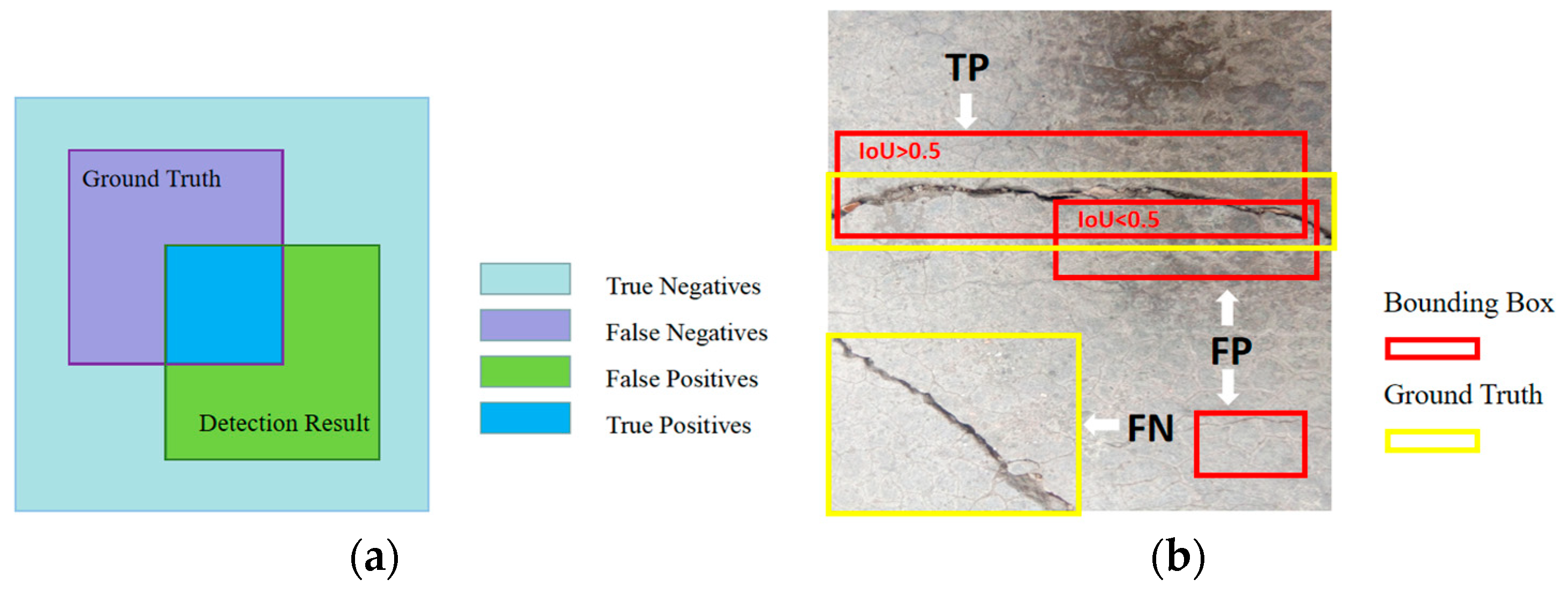 Research on the Efficiency of Bridge Crack Detection by Coupling Deep Learning Frameworks with ...