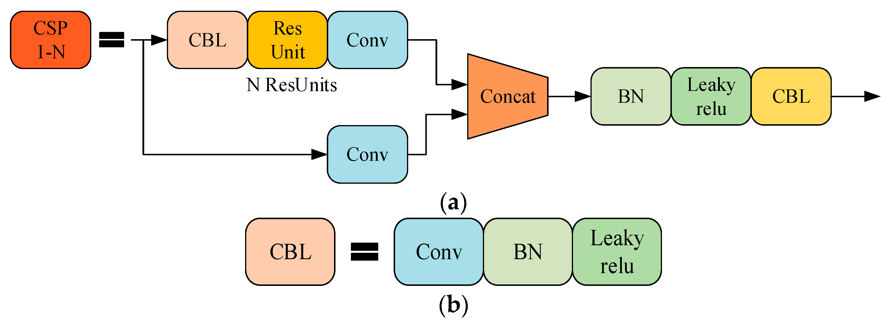 Sensors | Free Full-Text | Research Method of Discontinuous-Gait Image Recognition Based on ...