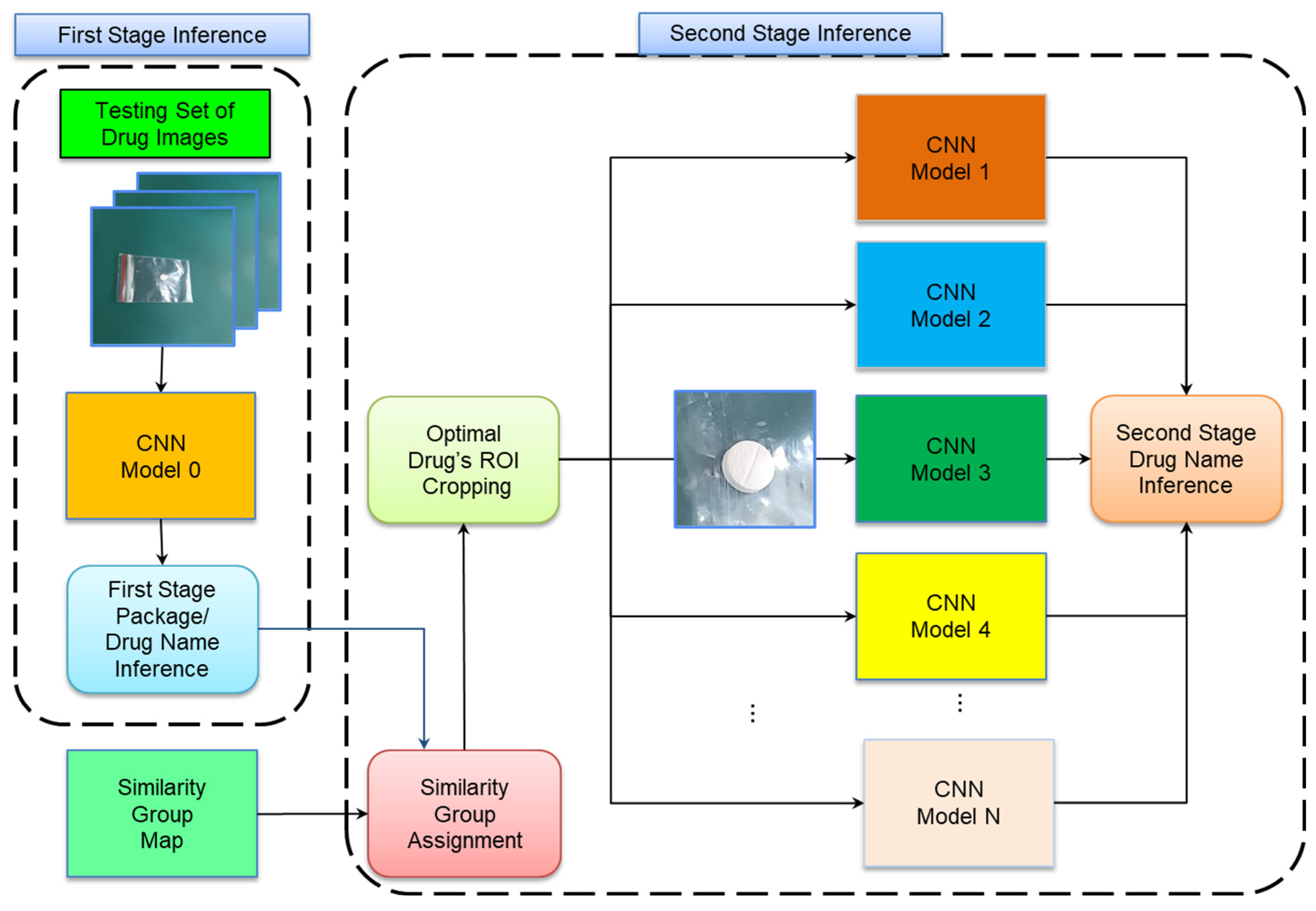 A Novel Two-Stage Induced Deep Learning System for Classifying Similar ...