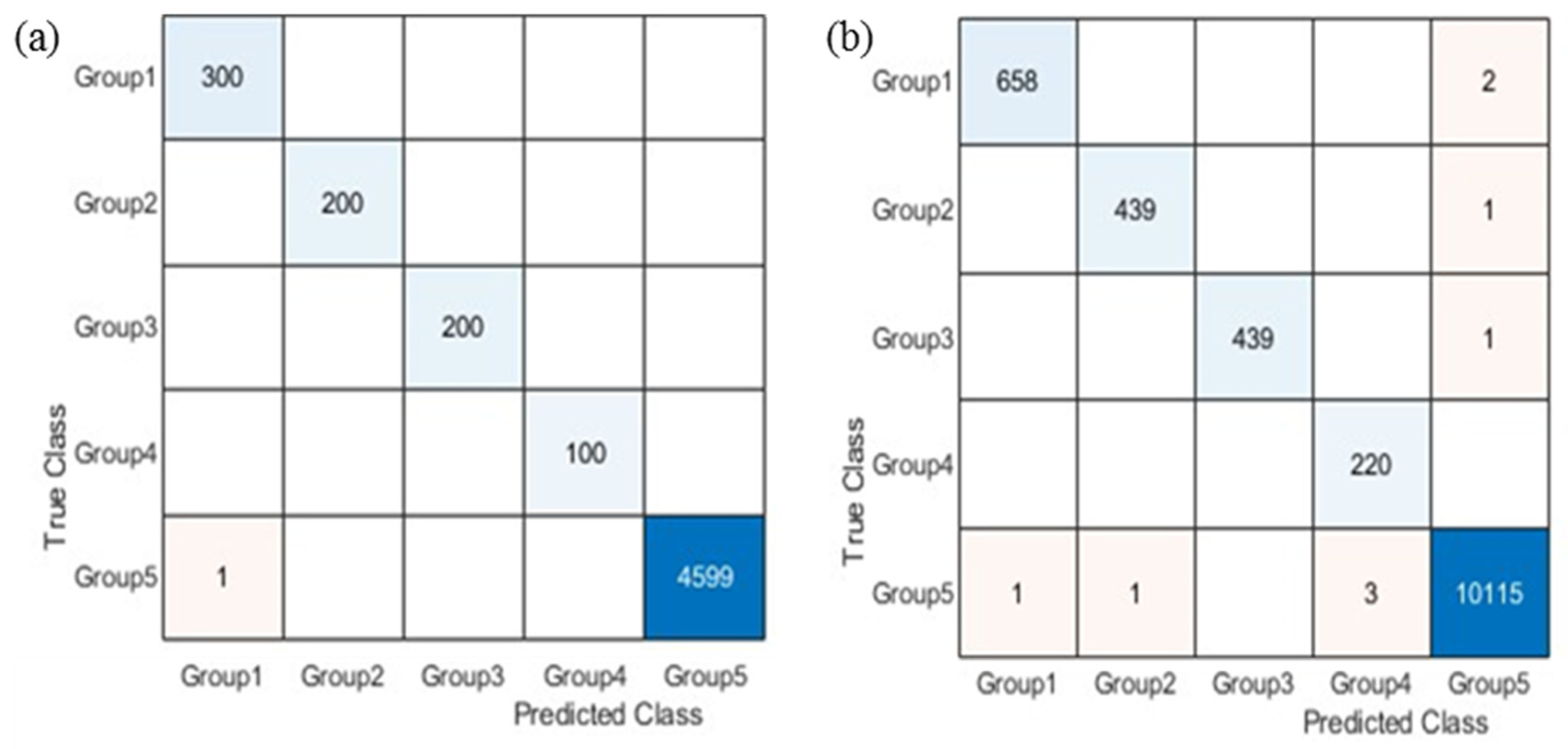 A Novel Two-Stage Induced Deep Learning System for Classifying Similar ...