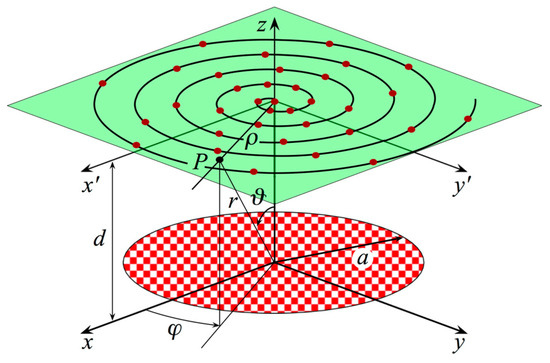 An Effective Near-Field to Far-Field Transformation with Planar Spiral ...