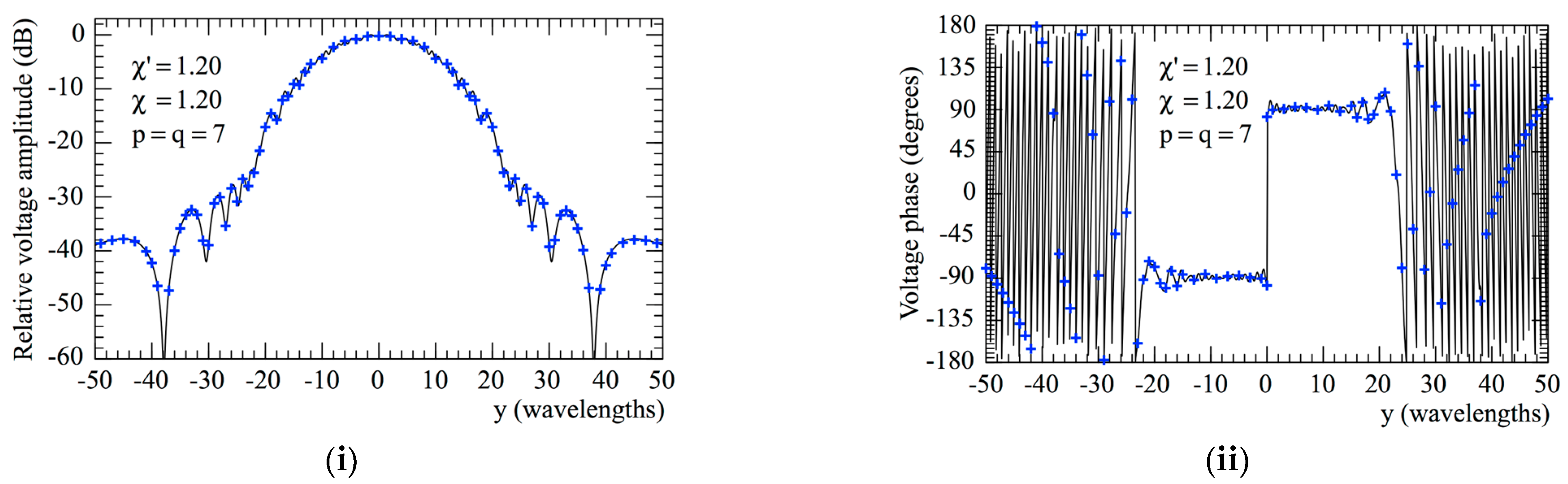 An Effective Near-Field to Far-Field Transformation with Planar Spiral Scanning for Flat ...