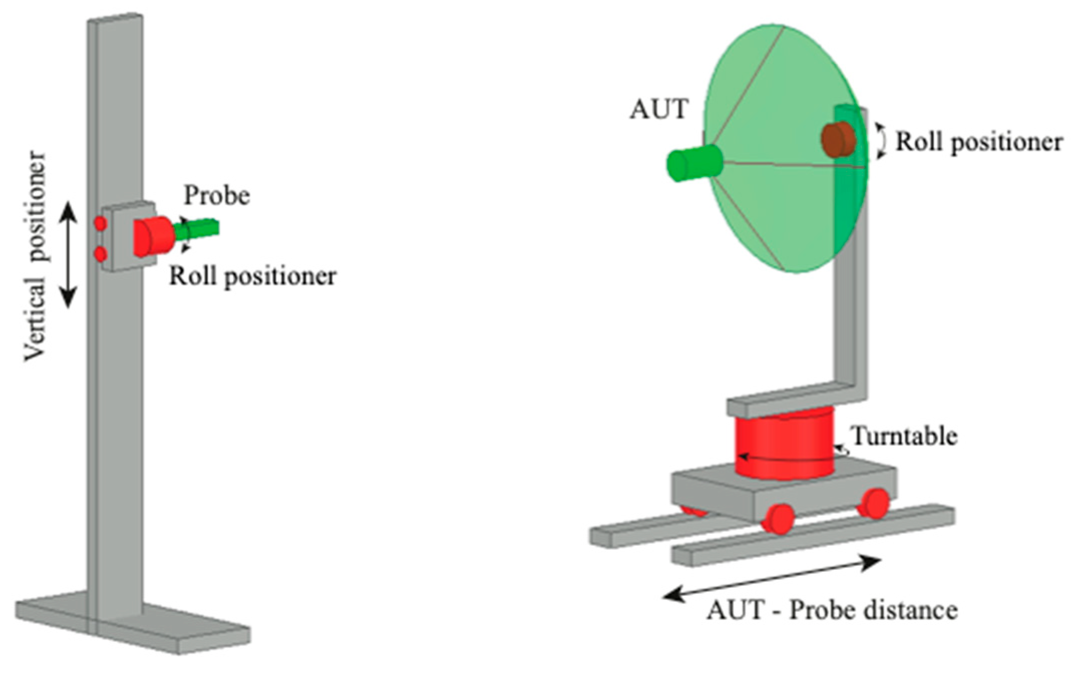An Effective Near-Field to Far-Field Transformation with Planar Spiral ...
