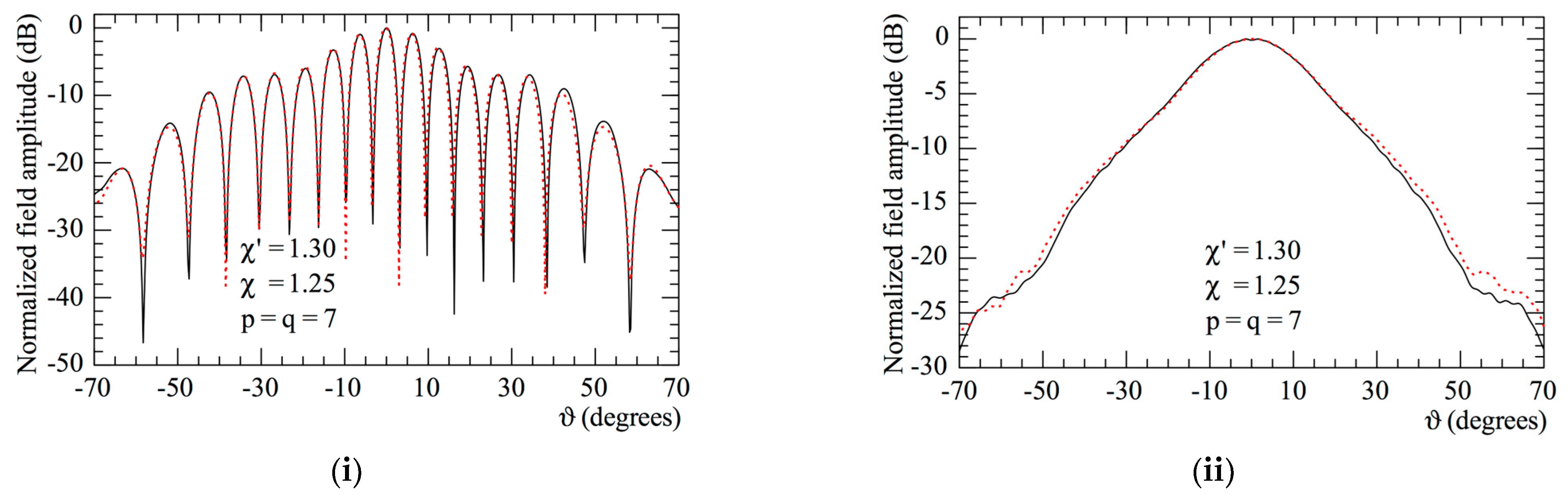 An Effective Near-Field to Far-Field Transformation with Planar Spiral ...