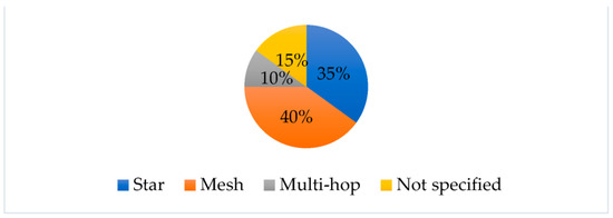Wireless Sensor Network-Based Rockfall and Landslide Monitoring Systems ...