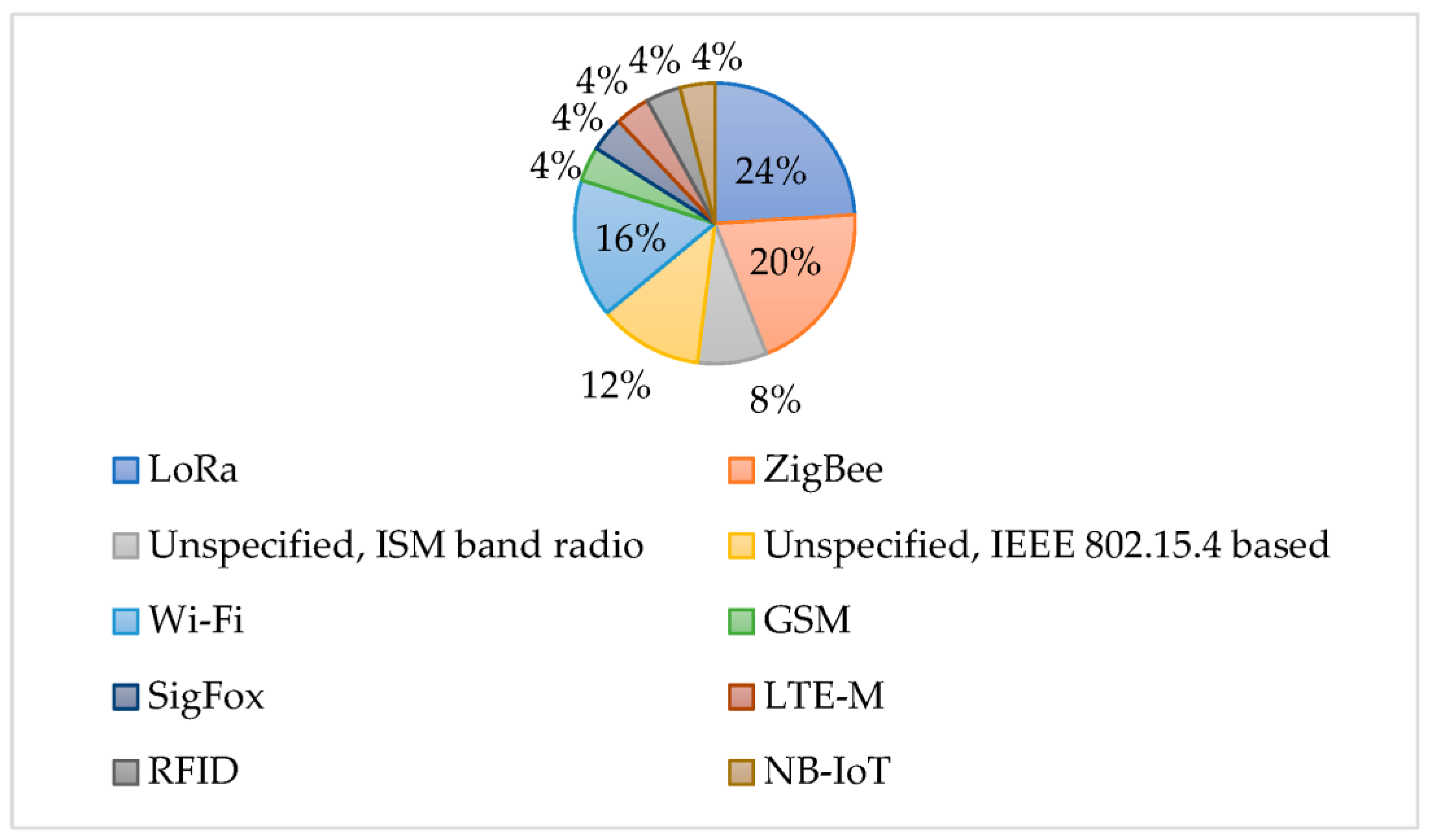 Sensors | Free Full-Text | Wireless Sensor Network-Based Rockfall and Landslide Monitoring ...