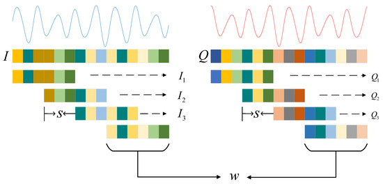 Automatic Modulation Classification Based on CNN-Transformer Graph Neural Network