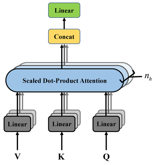 Automatic Modulation Classification Based on CNN-Transformer Graph Neural Network