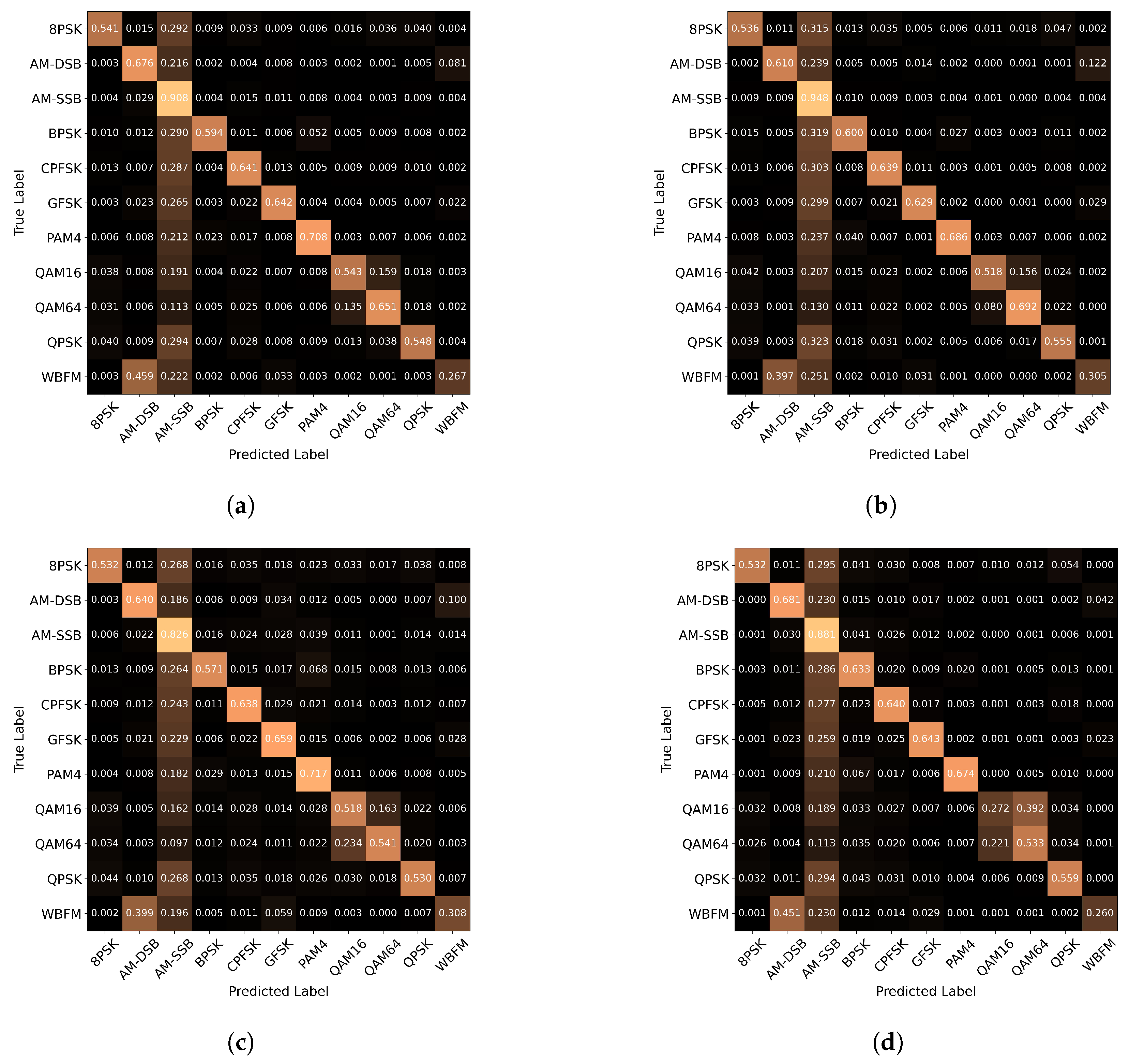 Automatic Modulation Classification Based on CNN-Transformer Graph Neural Network