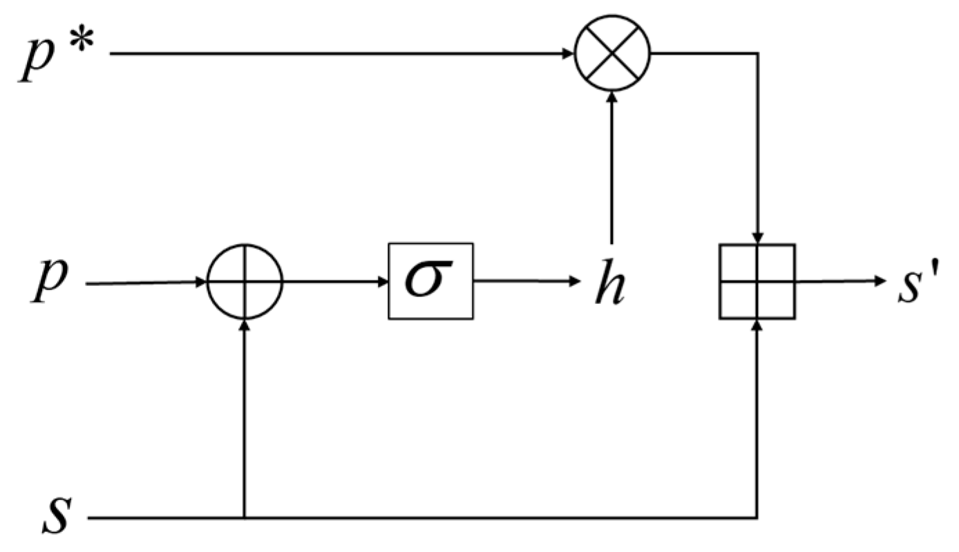 Cross-Domain Sentiment Analysis Based on Feature Projection and Multi-Source Attention in IoT