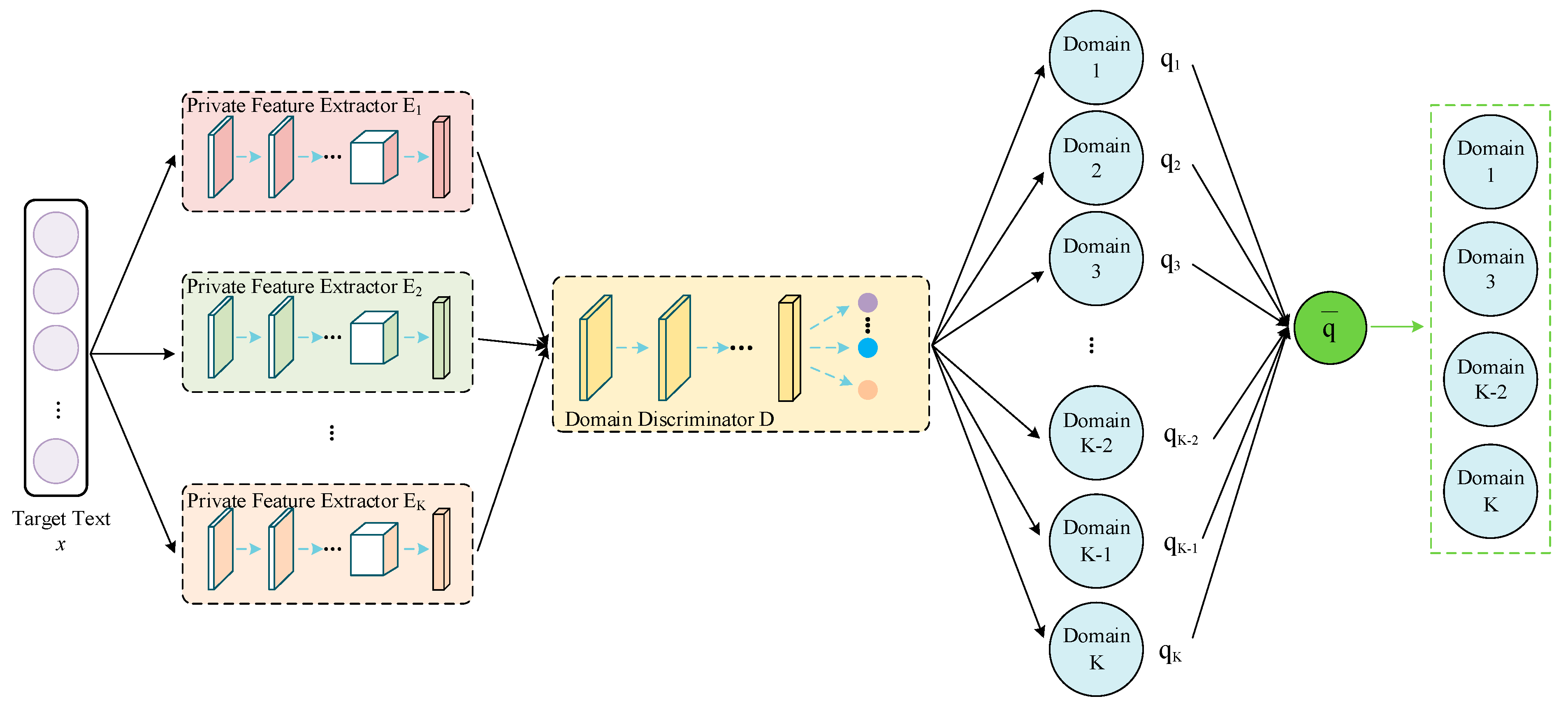 Cross-Domain Sentiment Analysis Based on Feature Projection and Multi-Source Attention in IoT