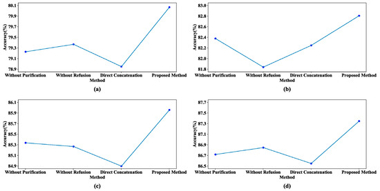 Cross-Domain Sentiment Analysis Based on Feature Projection and Multi-Source Attention in IoT