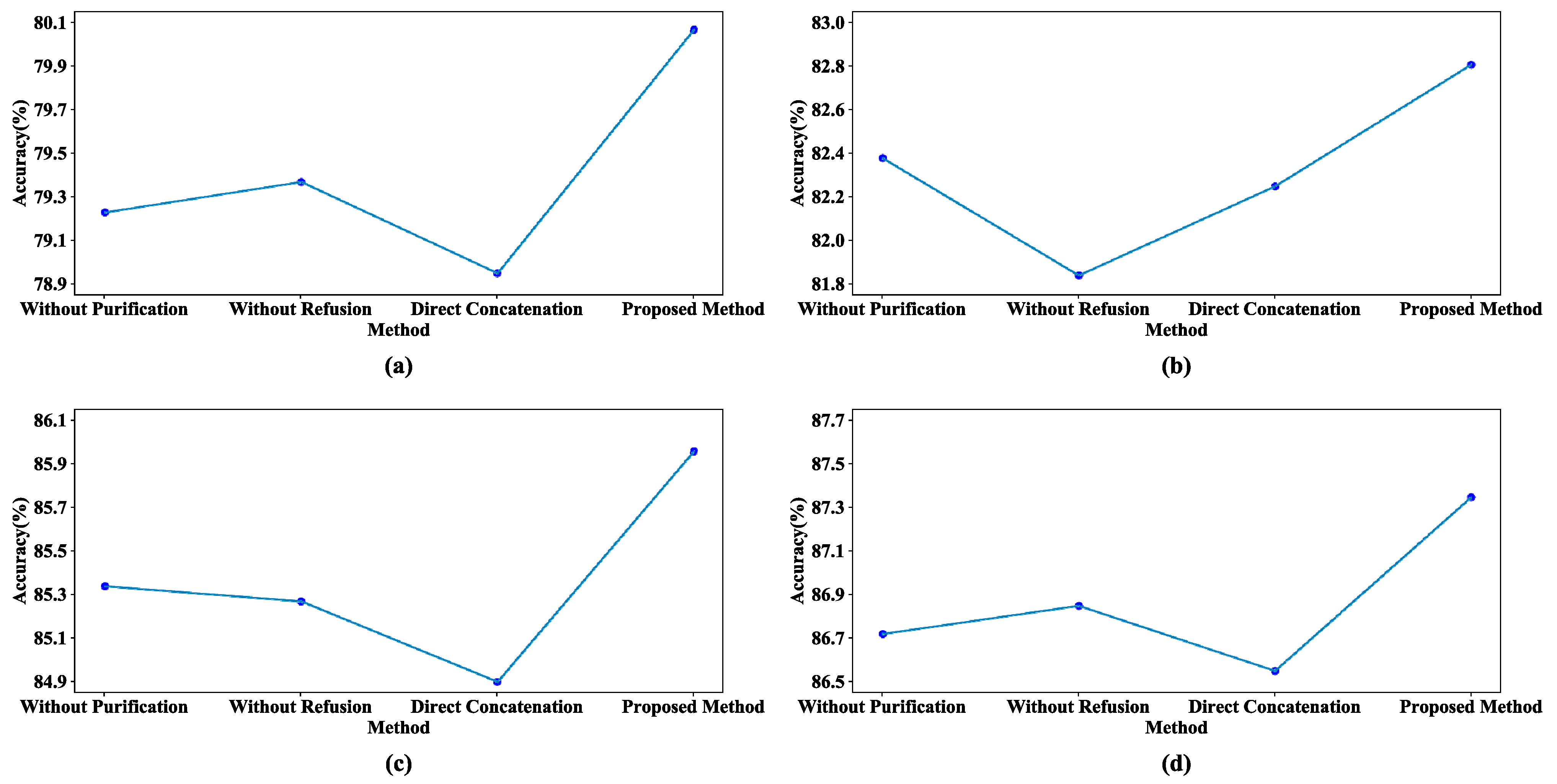Cross-Domain Sentiment Analysis Based on Feature Projection and Multi-Source Attention in IoT