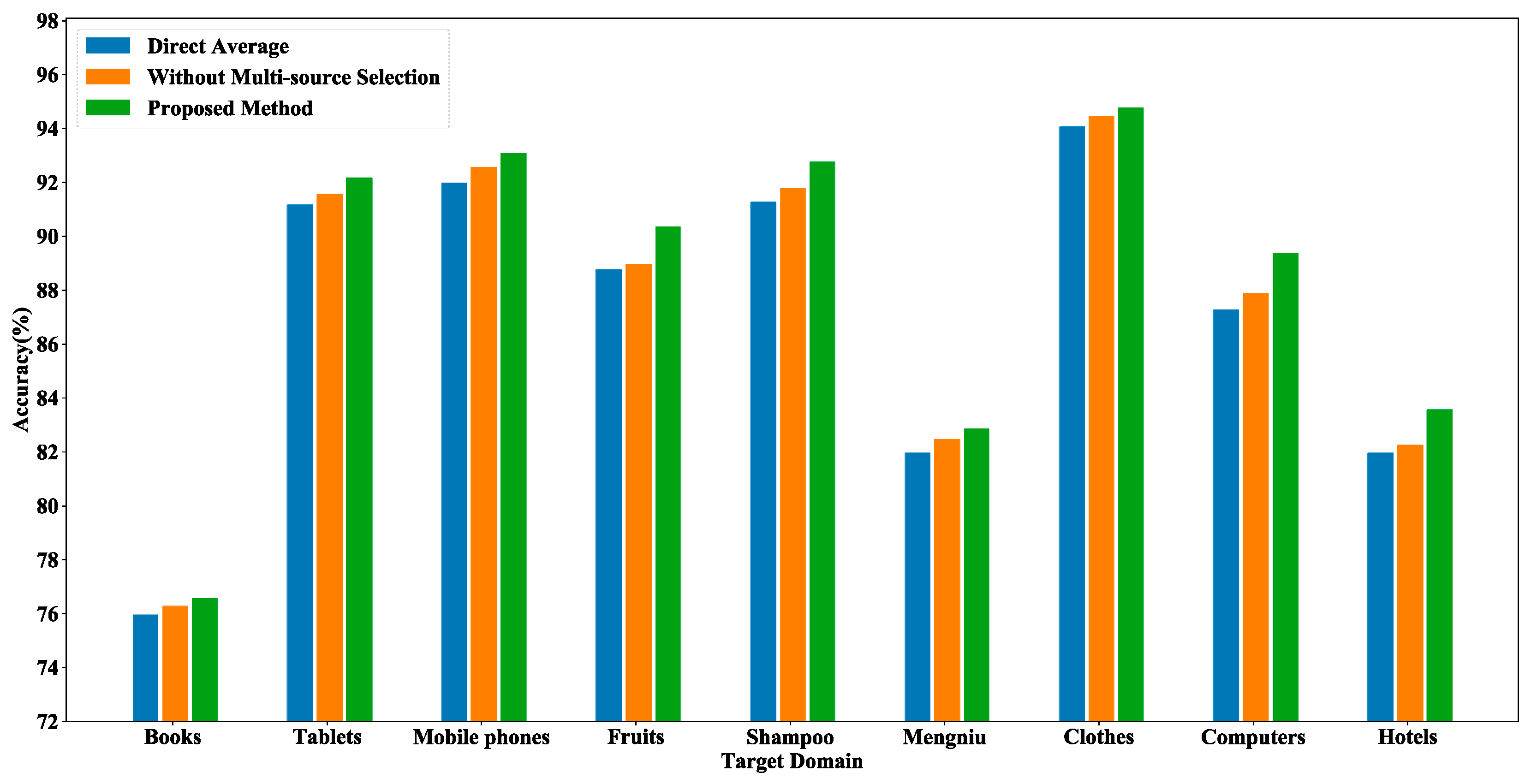Cross-Domain Sentiment Analysis Based on Feature Projection and Multi-Source Attention in IoT