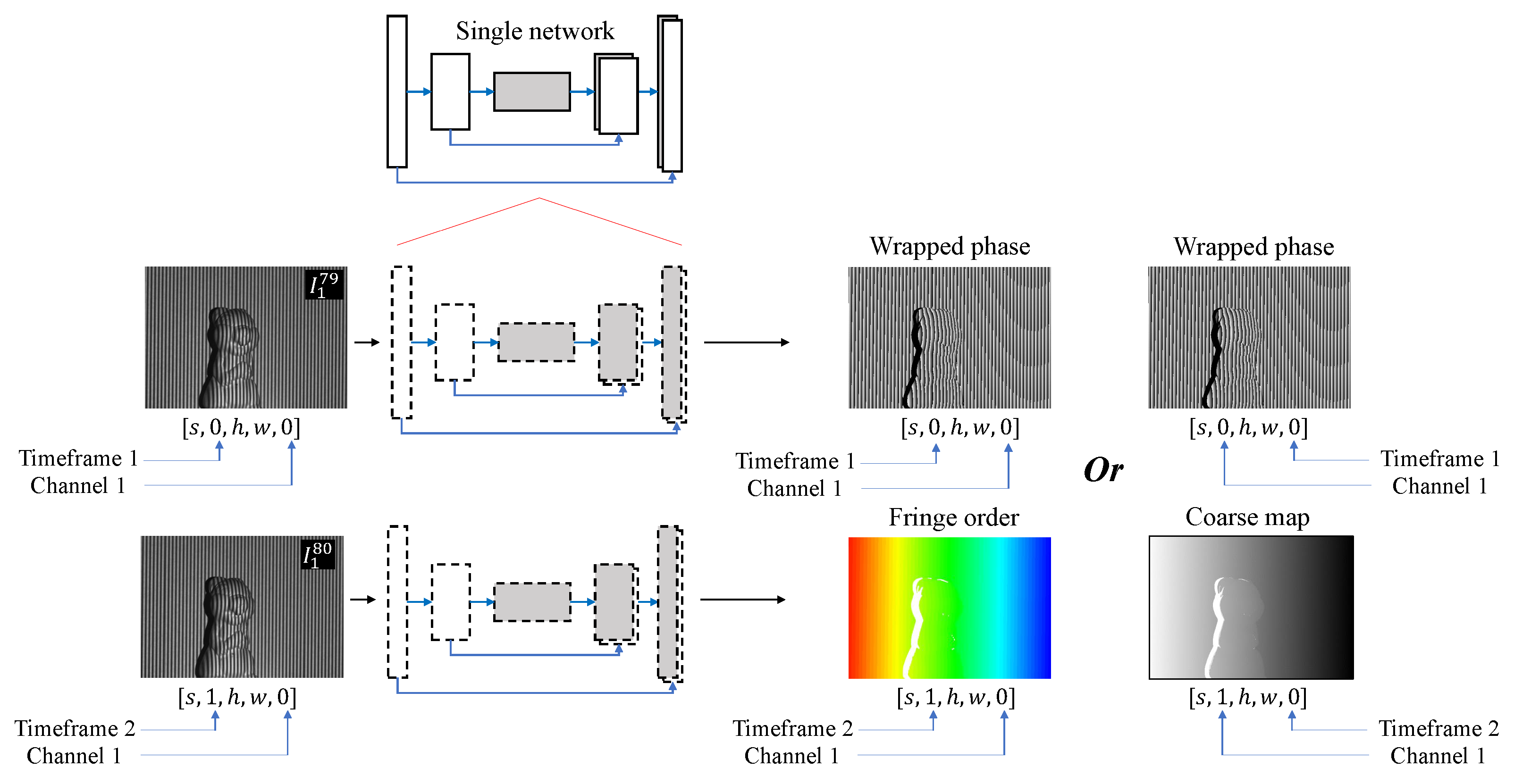 Time-Distributed Framework for 3D Reconstruction Integrating Fringe ...