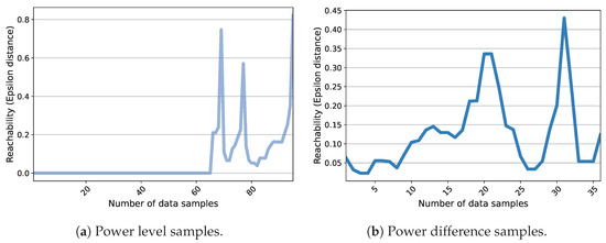 Towards Feasible Solutions for Load Monitoring in Quebec Residences