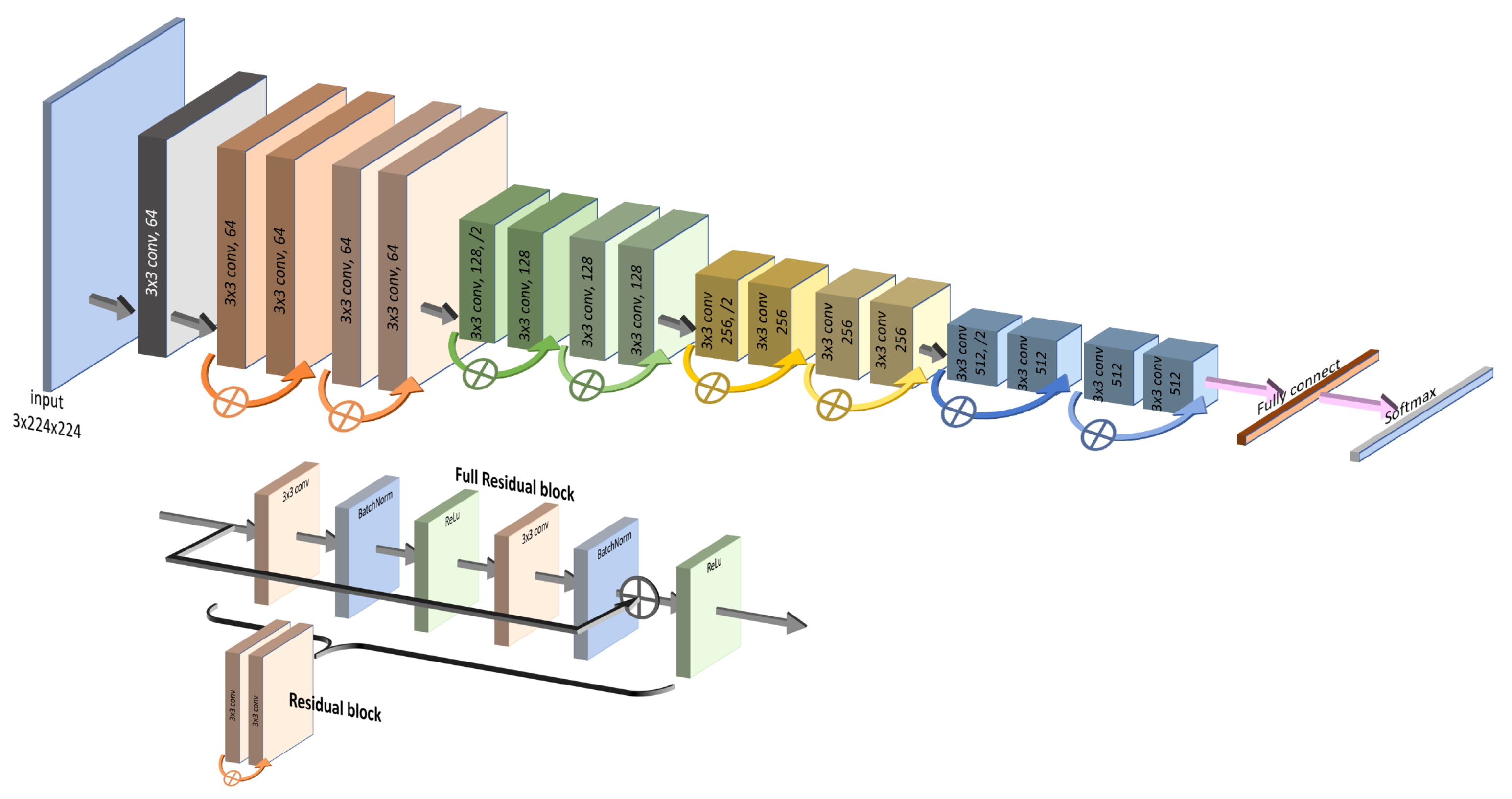 Explainable Automated TI-RADS Evaluation of Thyroid Nodules
