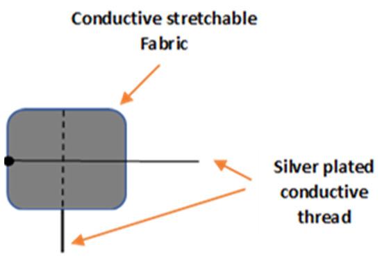 Modified Nonlinear Hysteresis Approach for a Tactile Sensor