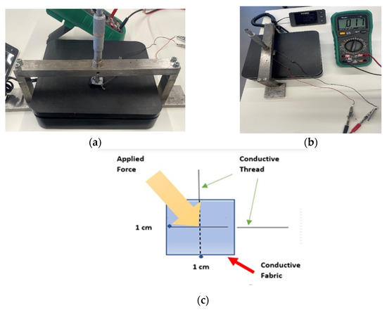 Modified Nonlinear Hysteresis Approach for a Tactile Sensor