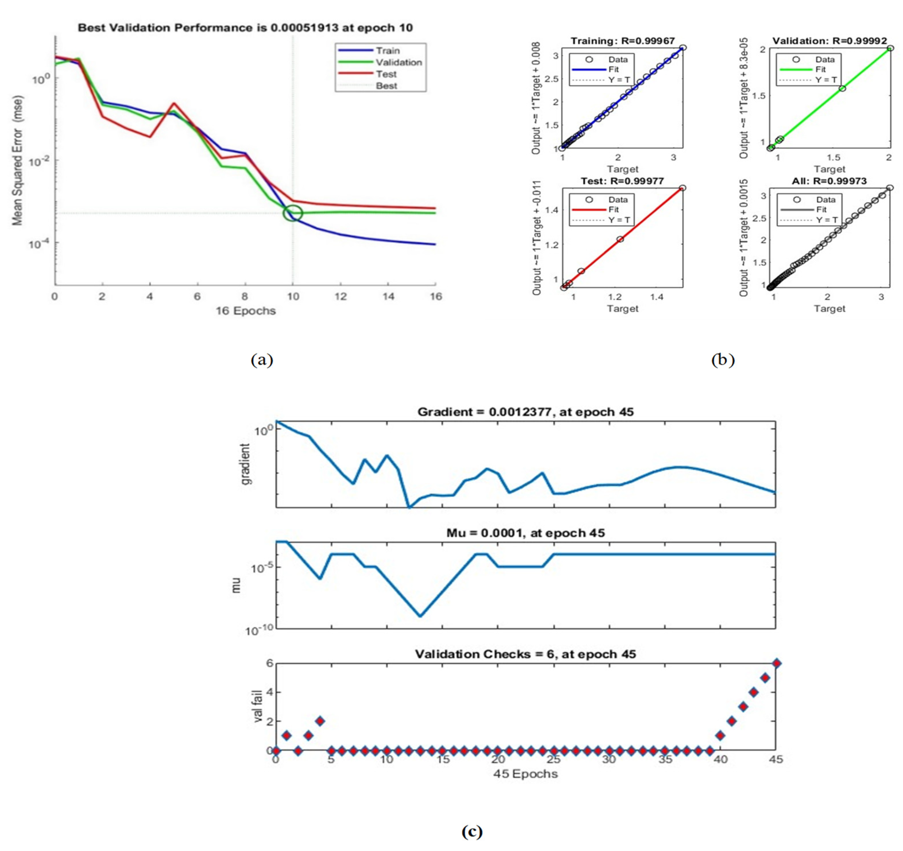 Sensors Free Full Text Modified Nonlinear Hysteresis Approach For A