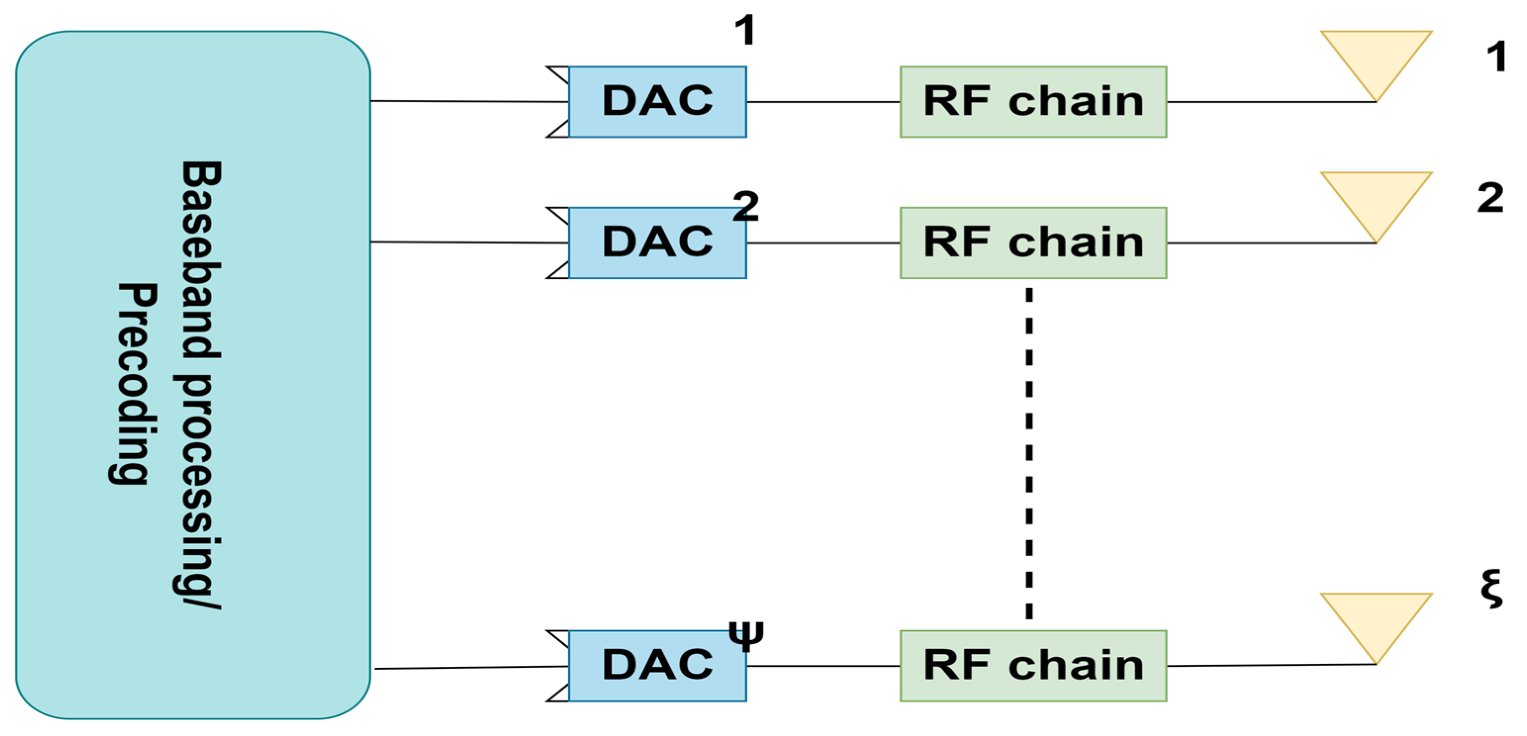 Hybrid Beamforming in Massive MIMO for Next-Generation Communication Technology