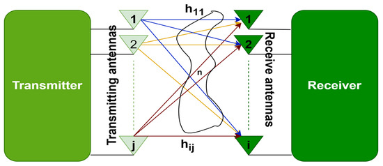 Hybrid Beamforming in Massive MIMO for Next-Generation Communication ...