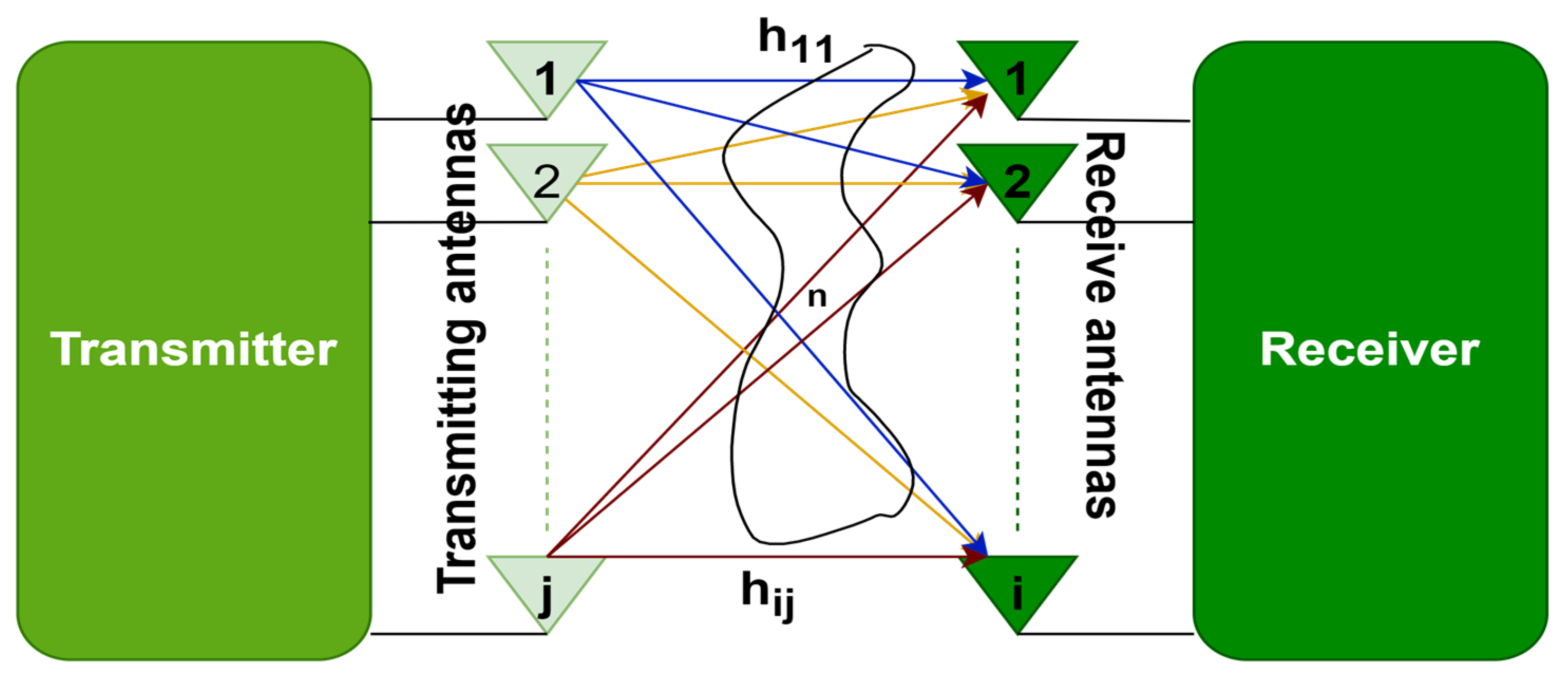 Hybrid Beamforming in Massive MIMO for Next-Generation Communication Technology