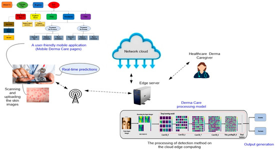Enhanced Deep Learning Approach for Accurate Eczema and Psoriasis Skin ...