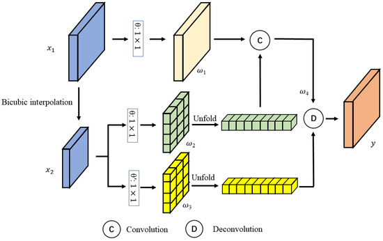 Improved Generative Adversarial Network for Super-Resolution Reconstruction of Coal Photomicrographs