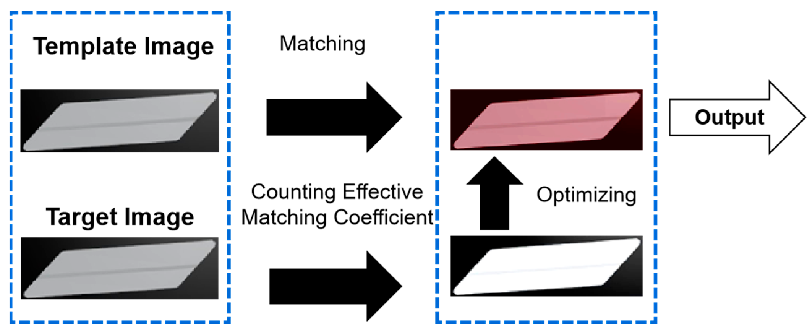 Effective Mean Square Differences: A Matching Algorithm for Highly ...