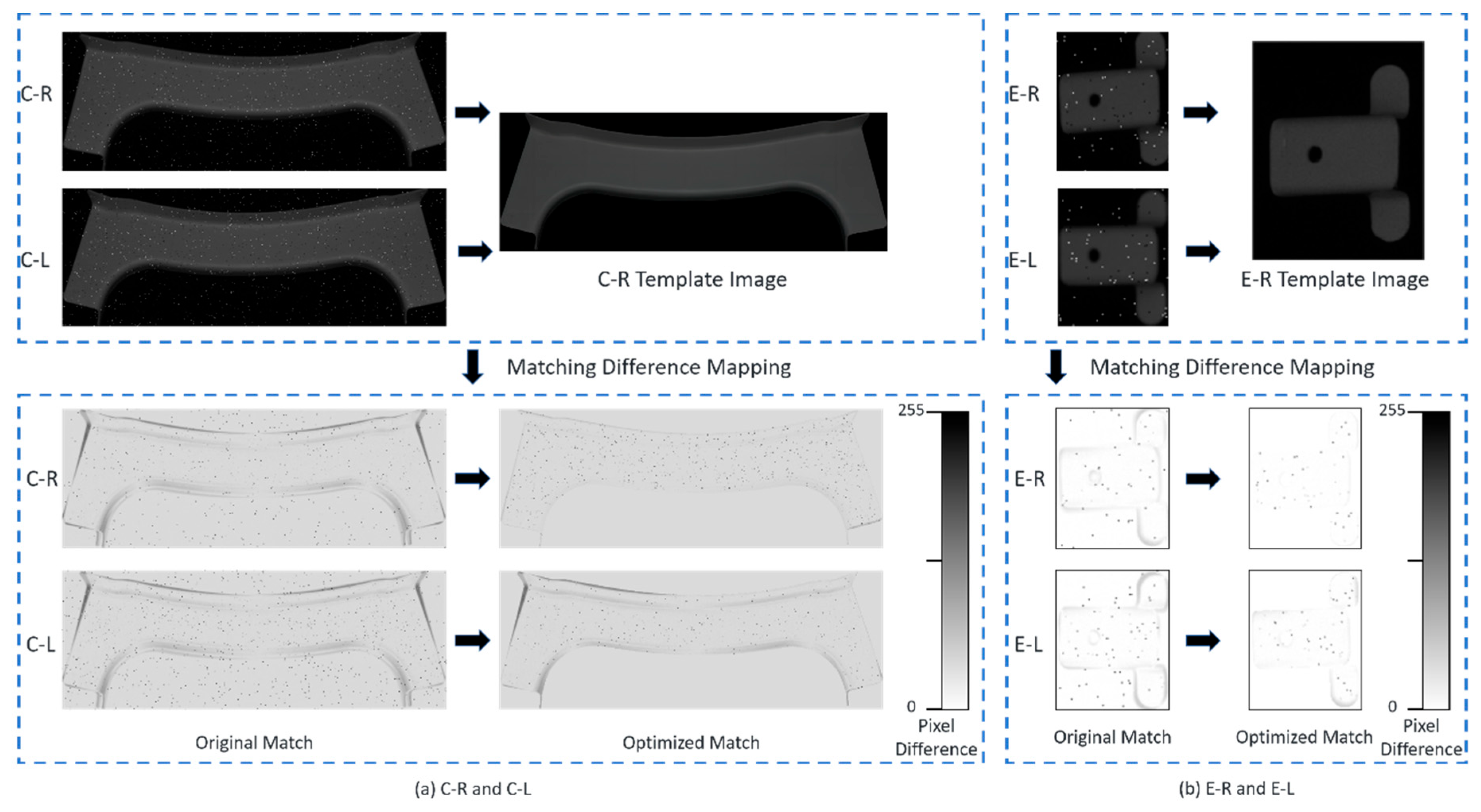 Effective Mean Square Differences: A Matching Algorithm for Highly Similar Sheet Metal Parts
