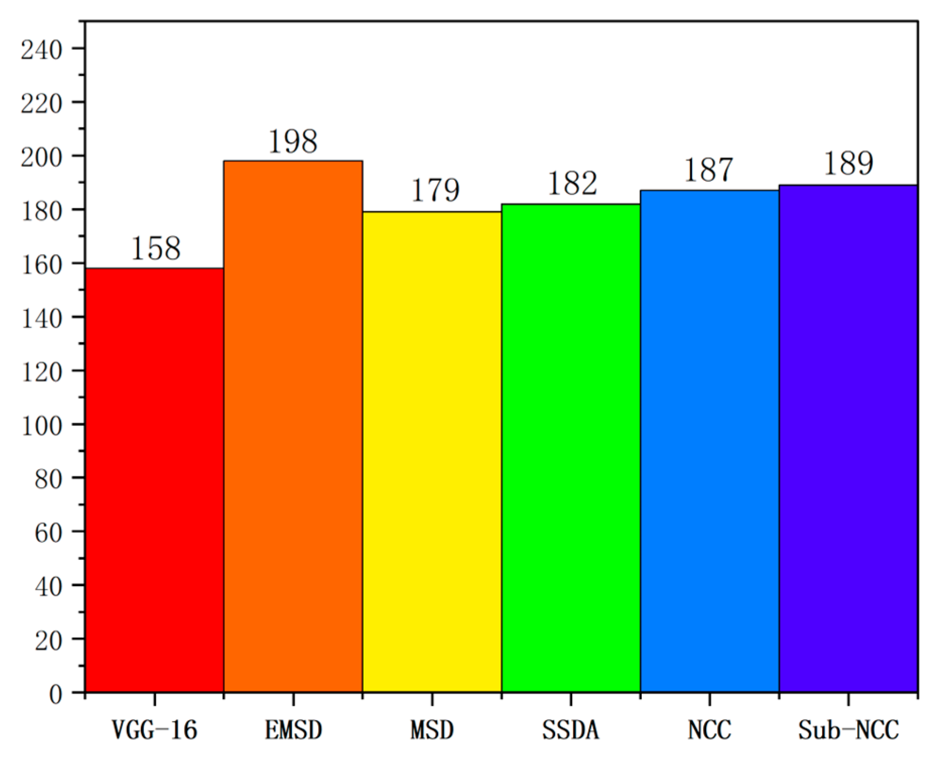 Effective Mean Square Differences: A Matching Algorithm for Highly Similar Sheet Metal Parts