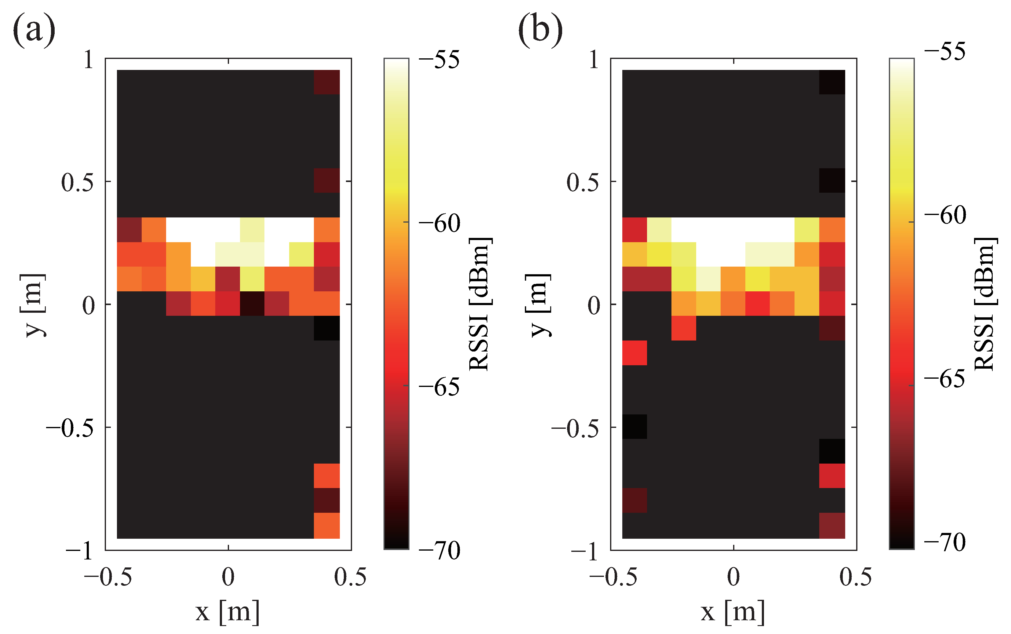 Posture Classification With A Bed Monitoring System Using Radio Frequency Identification